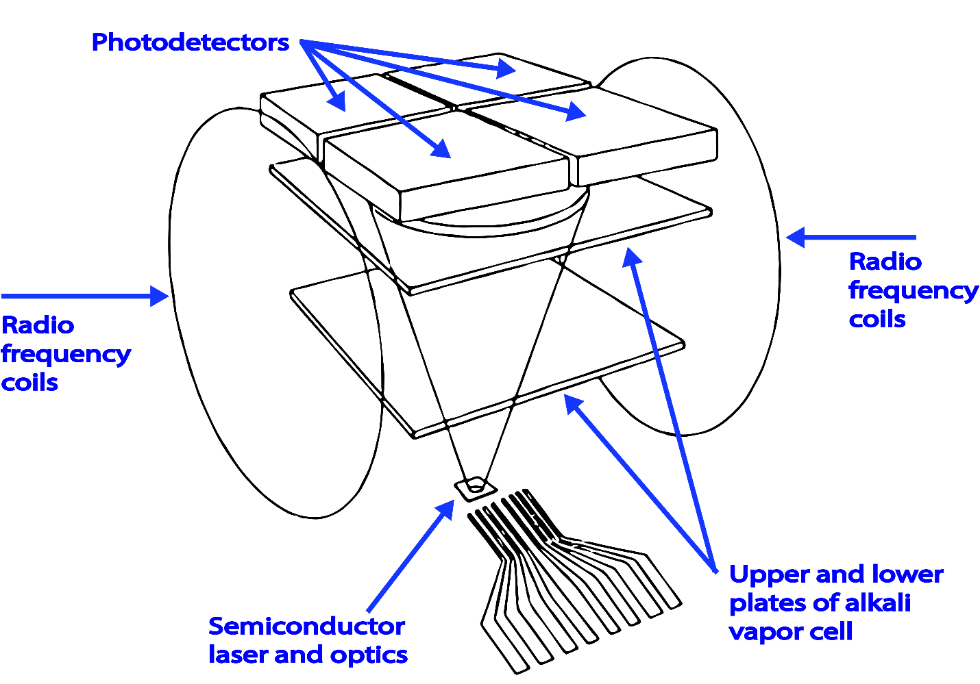 Schematic Of Compact Atomic Magnetometer And Gyroscope
